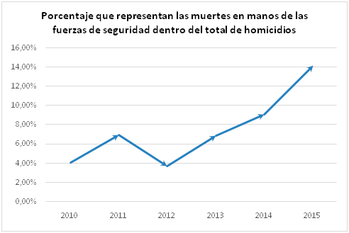 Homicidios en Venezuela: Principales debates y aproximaciones ...